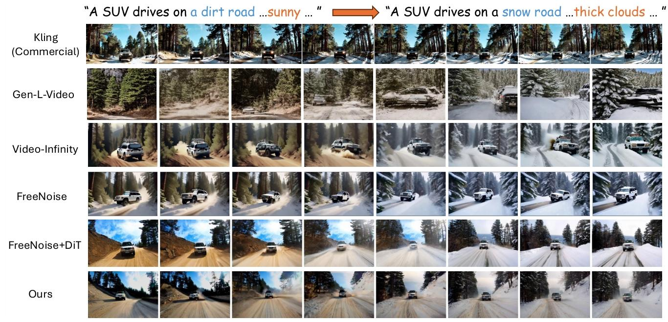 DiTCtrl：创新KV共享与潜在融合策略，突破多提示视频生成局限，解决提示切换不连贯、场景转换突变问题，实现高质量、流畅过渡，免调优生成精准视频-CSDN博客