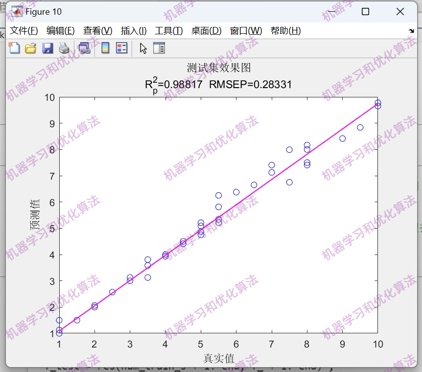 基于黏菌算法优化随机森林(SMA-RF)的数据多变量回归预测 Matlab代码+交叉验证_matlab 随机森林设置交叉验证-CSDN博客
