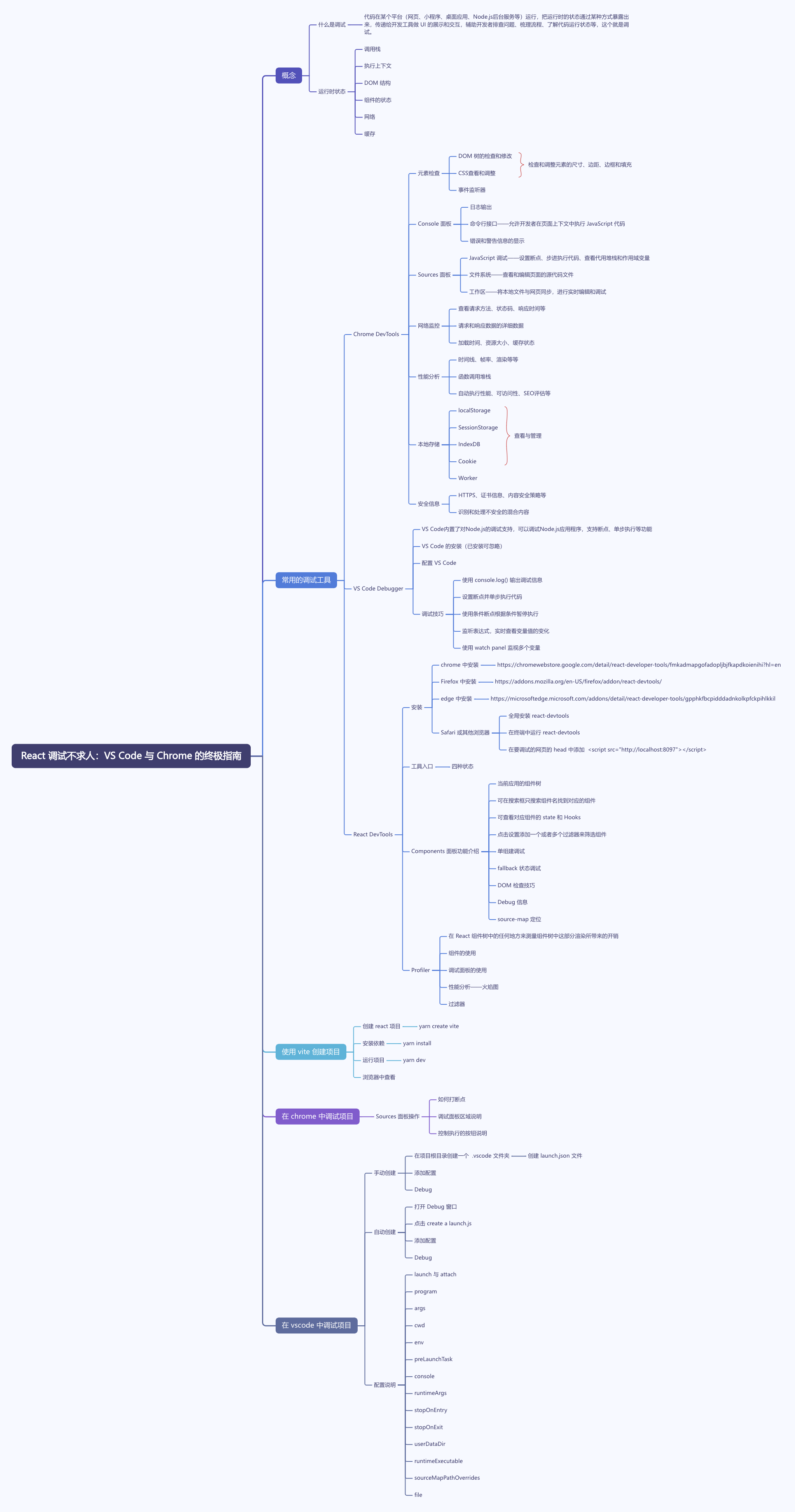 React 调试不求人：VS Code 与 Chrome 的终极指南_vscode react-CSDN博客