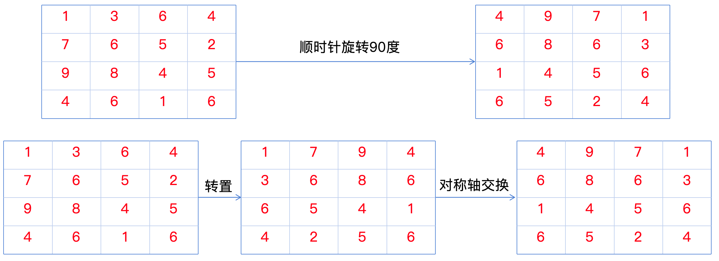 力扣Hot100（Java版本）_力扣hot100题笔记java-CSDN博客