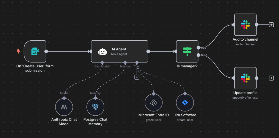 Dify vs n8n vs Coze vs FastGPT vs RagFlow：五大AI平台深度对比与选型指南_比ragflow更好的大模型-CSDN博客