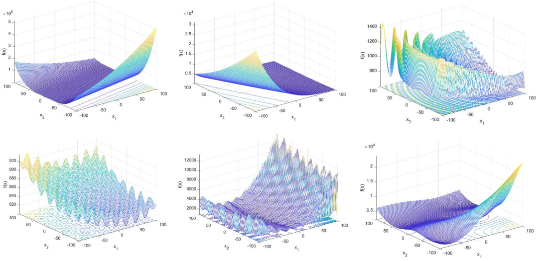 超详细！CEC2022测试函数最全公式图像介绍与调用方法 Matlab代码免费获取-CSDN博客