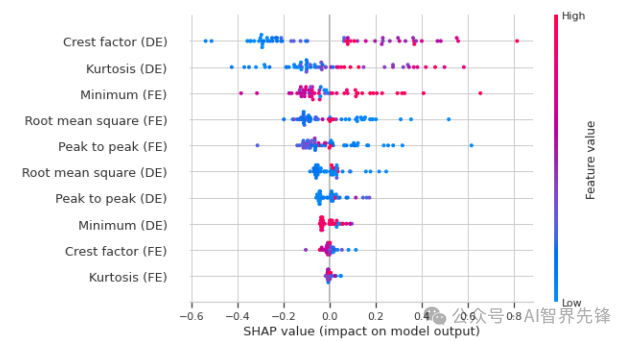 数据科学进阶：SHAP值与模型解释——从理论到实践_shap模型-CSDN博客