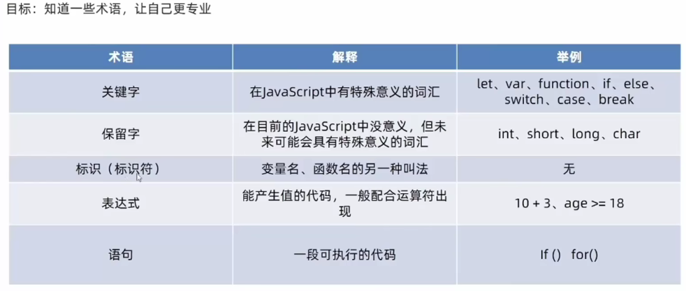 JavaScript+WebAPI——笔记_js objectinnertext-CSDN博客