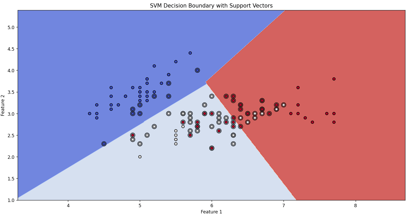 这可能是你正在找的 Sklearn 机器学习监督分类算法最全实战笔记_ensemble bagged trees classifier-CSDN博客
