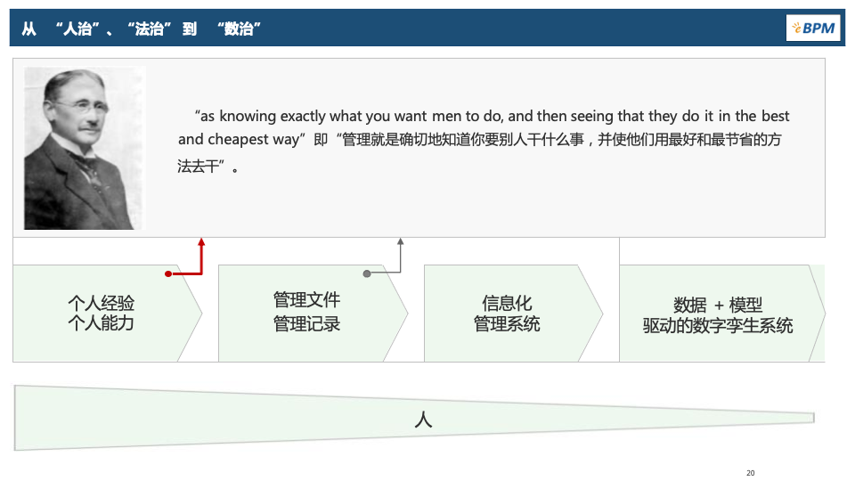 EBPM数字化全要素流程管理方法论培训课程(附下载)-CSDN博客