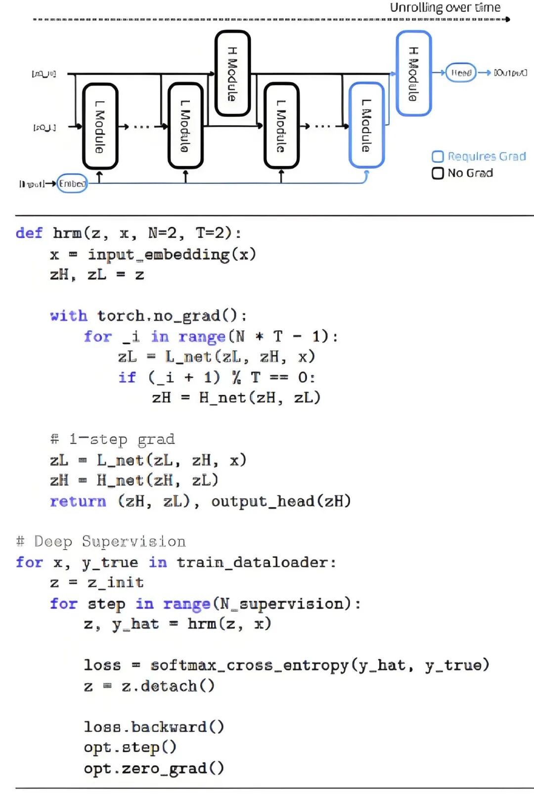【后Transformer时代】1000样本超越商用大模型！HRM分层推理架构深度解析，建议收藏！！-CSDN博客