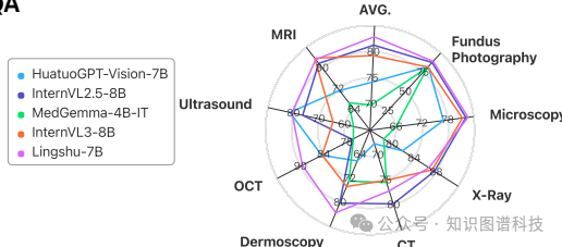 阿里巴巴震撼推出LingShu AI医生：统一多模态医学理解与推理的通用基础模型！_阿里灵枢大模型-CSDN博客