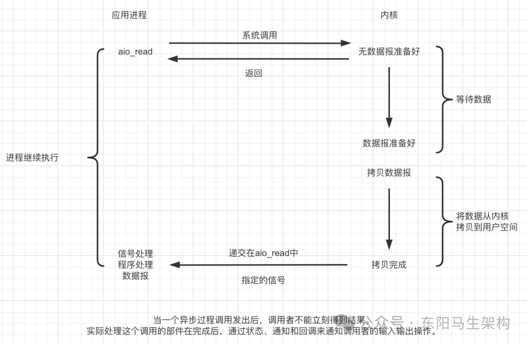 Netty基础—网络编程基础二_startclientchannelhandlethread-CSDN博客