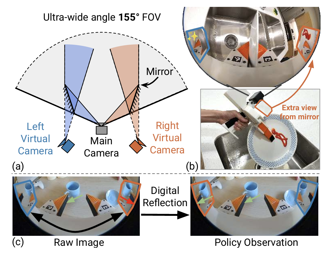 UMI-机器人采集数据的通用框架_umi数据采集-CSDN博客