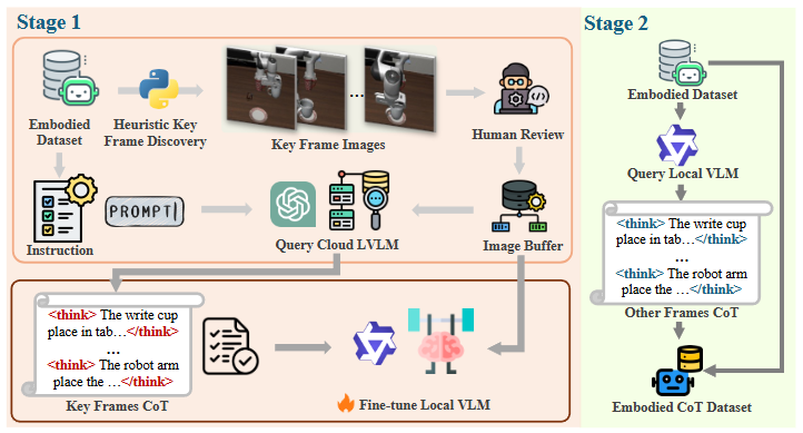 刷完今年Github上所有VLA项目之后，最推荐复现这几个……_starvla-CSDN博客