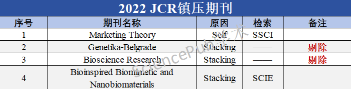 重磅！20 本期刊因引文问题被剔除最新影响因子！Springer、MDPI等上榜_数学sci影响因子-CSDN博客