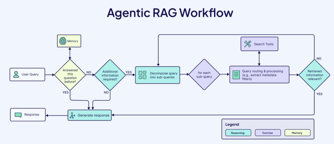 代理工作流(Agentic Workflows)从入门到精通（三）Agent工作流应用场景、Agent工作流实际应用案例_clagent-CSDN博客