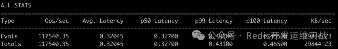 Redis 7重大变更：Lua不再持久化和复制了可能导致evalsha失-CSDN博客