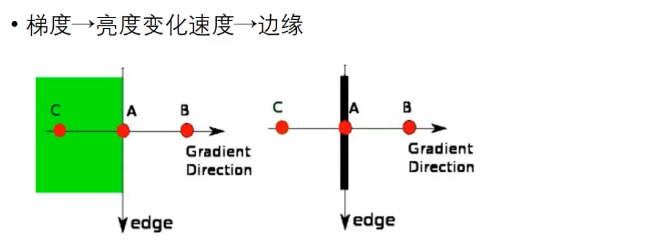 从车道检测项目入门open cv-CSDN博客