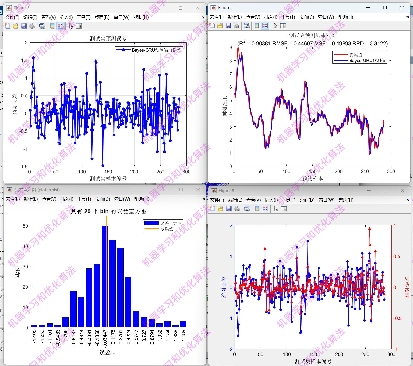 基于(BO)Bayes-GRU的数据单变量时序预测+交叉验证 Matlab代码-CSDN博客