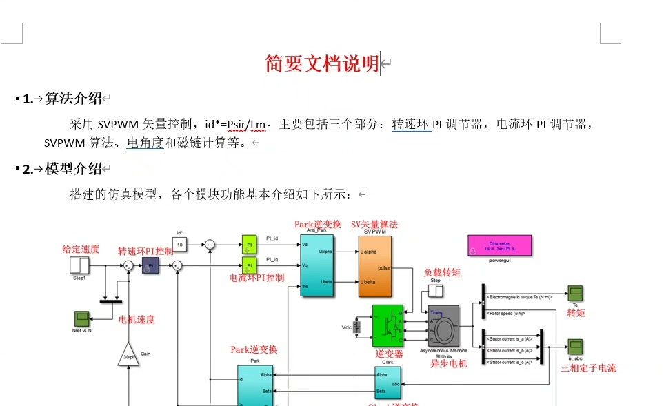 MATLAB/Simulink交流异步电机转速电流双闭环PI控制SVPWM矢量控制仿真模型 附文档和参考文献 （1）采用SVPW_异步电机svpwm 双闭环-CSDN博客