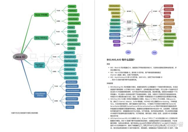 2025最新Java面试八股文（附P5-P8技术栈+学习路线）-CSDN博客