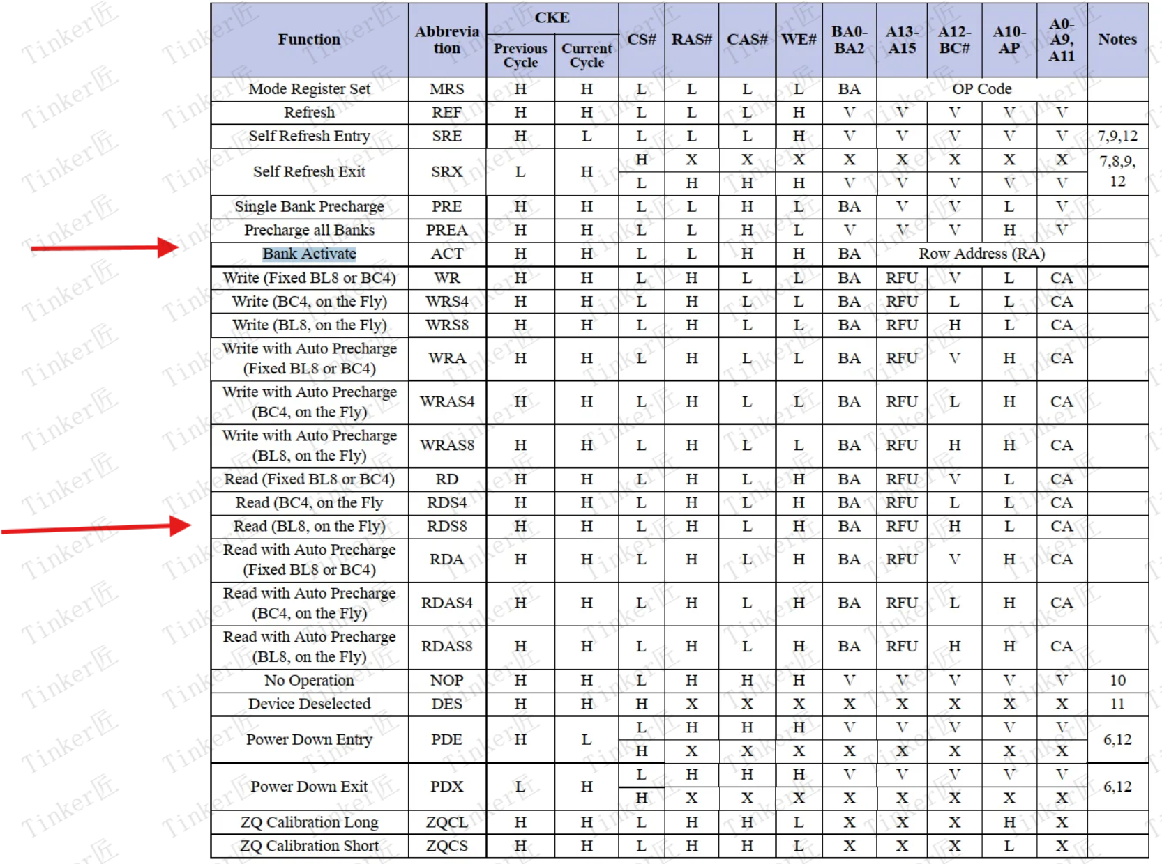 初始DRAM系列之DDR3 SPEC 二_ddr3 读写命令时序-CSDN博客
