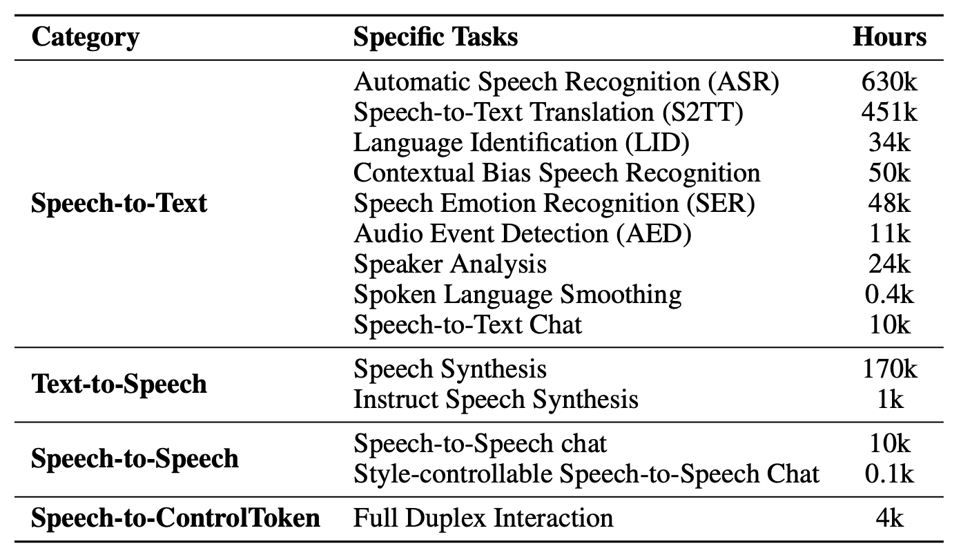 端到端实时语音交互模型_minmo-CSDN博客