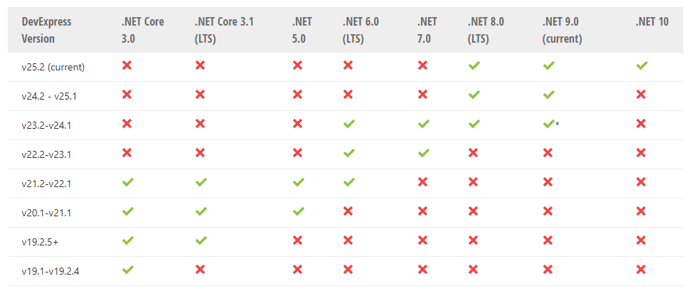 界面控件DevExpress WPF v25.2开发环境配置要求-CSDN博客