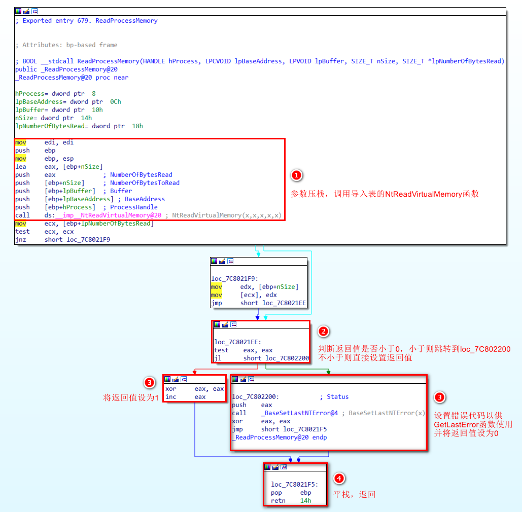 2 系统调用_readprocessmemory直接0环调用-CSDN博客