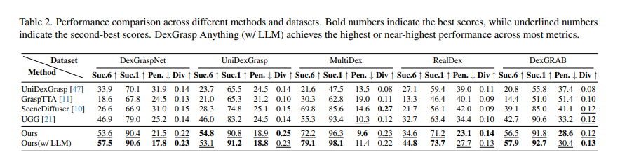 LLM&点云&物理引导！DexGrasp Anything：340 万抓取姿态数据实现通用灵巧抓取！-CSDN博客