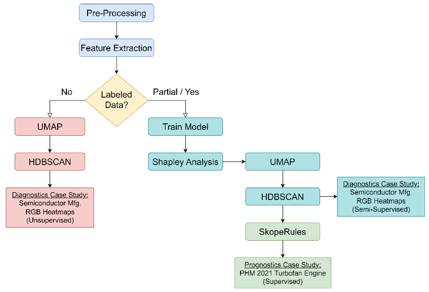 SHAP可解释性竟然还能做聚类分析？11个结合idea带你一网打尽顶会顶刊！_shapley 聚类 csdn-CSDN博客