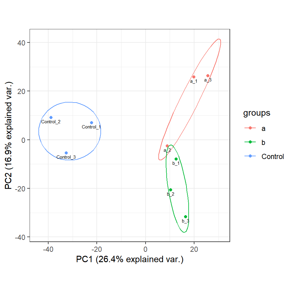什么是PCA分析？手把手教你理解PCA_pca图怎么看-CSDN博客