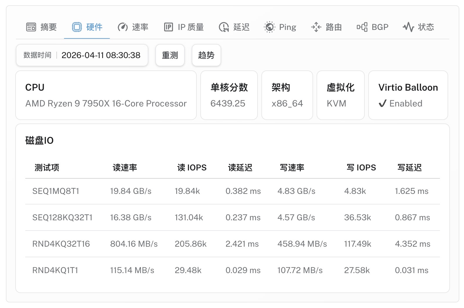 DigVPS 测评 - QDE 更新 Ryzen KVM VPS 产品详评数据：性能强无敌，IP 质量优秀！_vpsinfo top dig ...