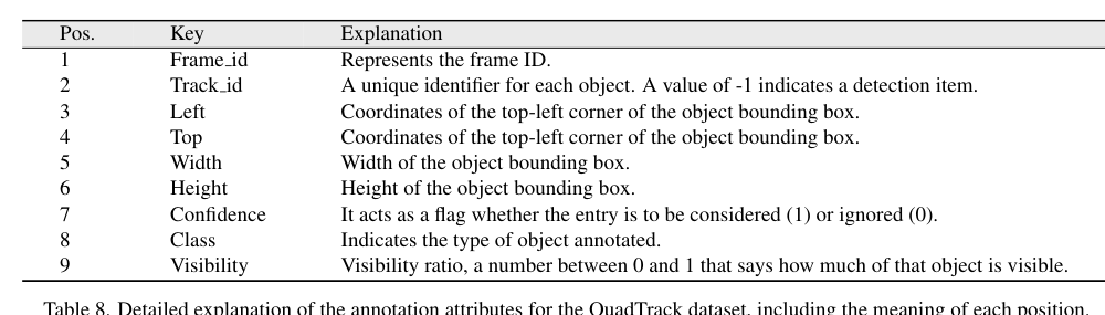 多目标跟踪（MOT）Omnidirectional Multi-Object Tracking-CSDN博客
