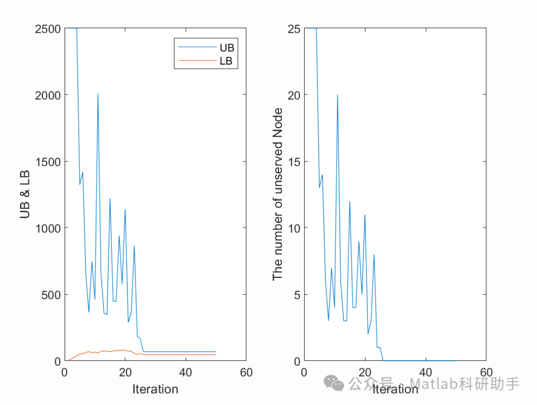 基于ADMM的车辆路径问题与时间窗口(VRPTW)的问题分解方案附Matlab代码-CSDN博客