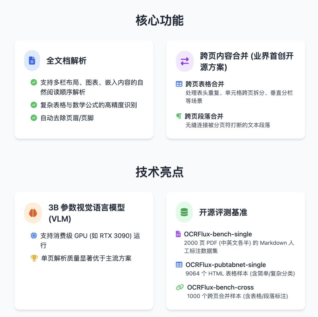 推荐 5 个超级 Nice 的 GitHub 项目。-CSDN博客