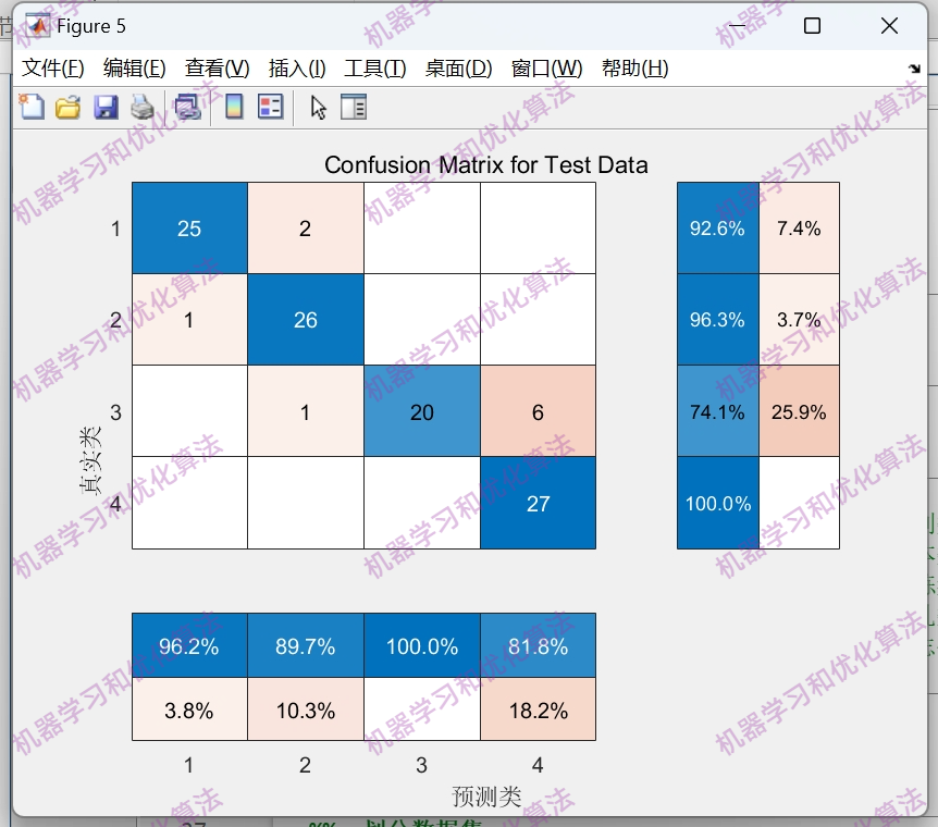 基于粒子群算法优化最小二乘向量机(PSO-LSSVM)的数据多特征分类预测Matlab代码+交叉验证-CSDN博客