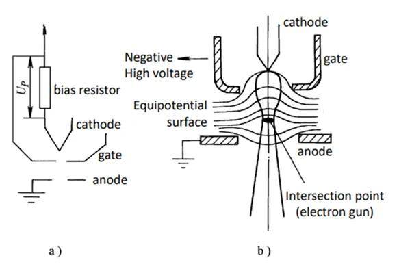 透射电子显微镜（TEM）：原理及构成 -CSDN博客