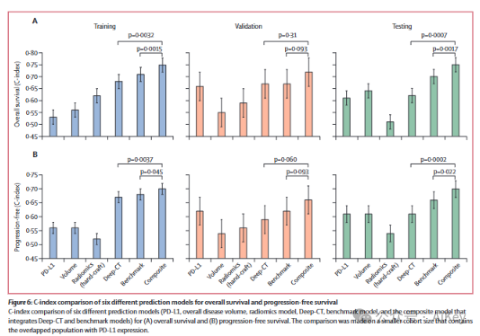 IF=23.8，DeepCT: 深度学习方法预测非小细胞肺癌（NSCLC）患者PD-L1反应_深度学习疗效预测-CSDN博客
