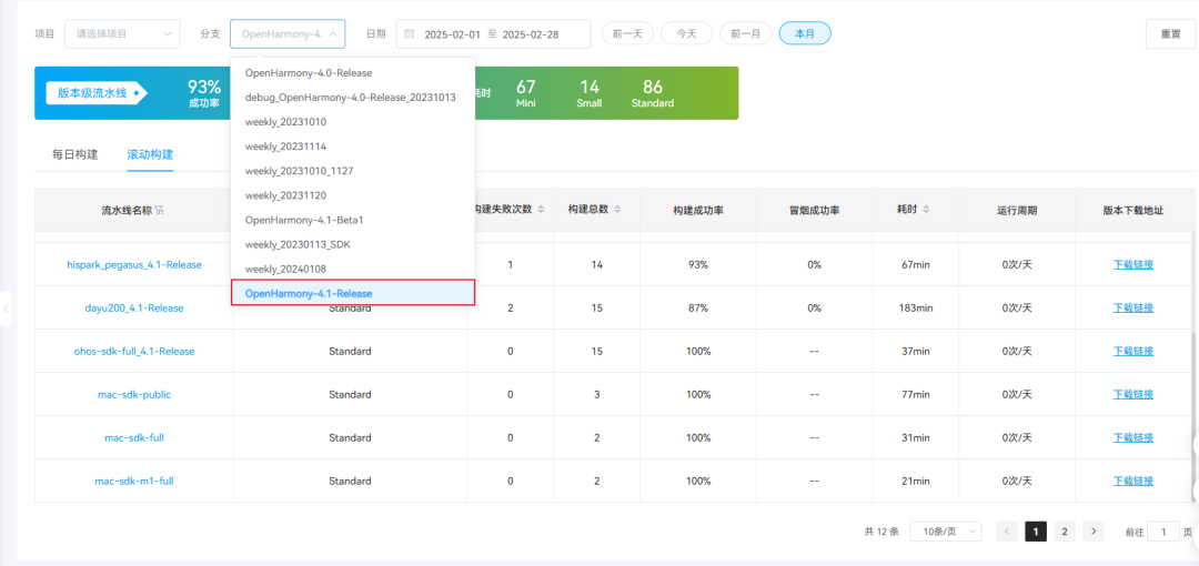 开源鸿蒙开发必备！OpenHarmony替换Full SDK全攻略_鸿蒙5.0的full-sdk 怎么下载-CSDN博客