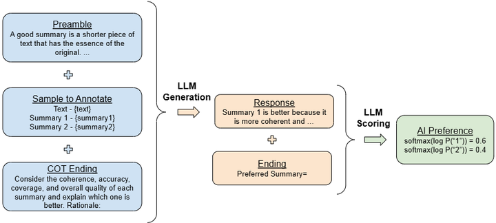 2025年最新LLM post-training的新方法小总结_llm post-training训练方法-CSDN博客