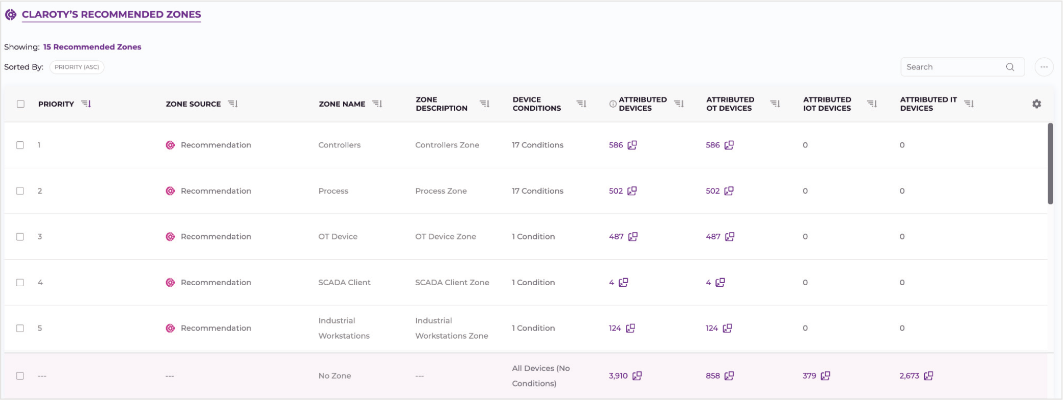 网络化物理系统（CPS）中网络分段的 5 个步骤_工业系统网络分段-CSDN博客