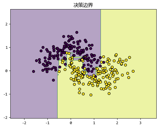 集成学习双雄：Boosting和Bagging简介-CSDN博客