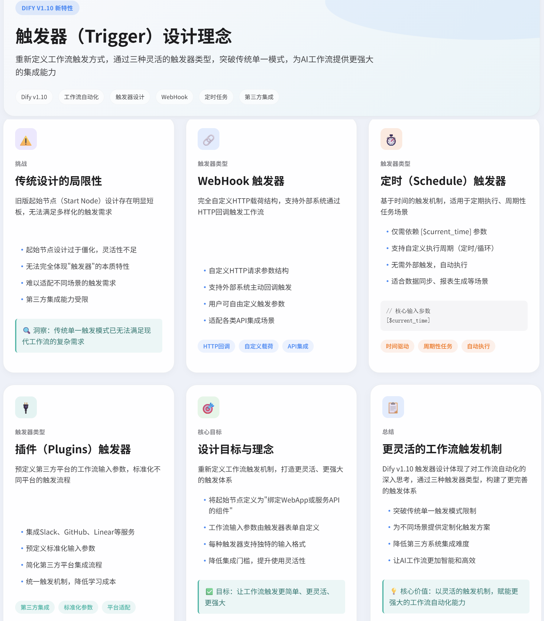别再手动运行了！Dify 1.10版「触发器」深度解读，3步实现AI资讯自动写入飞书_dify webhook触发器-CSDN博客