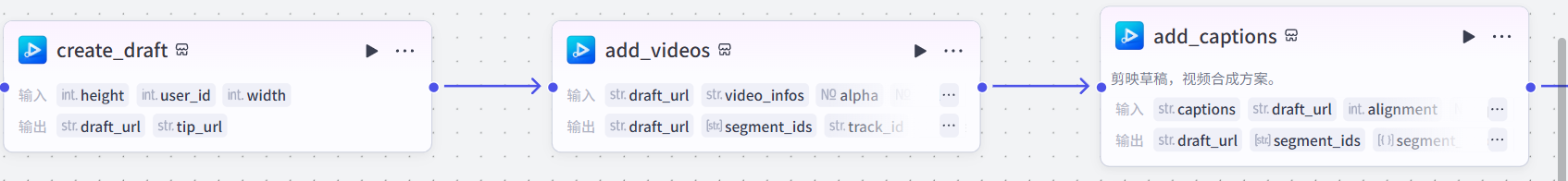 Coze实战：一分钟生成10w+独居女孩Vlog动画，零基础也能日更_独具女孩工作流coze-CSDN博客
