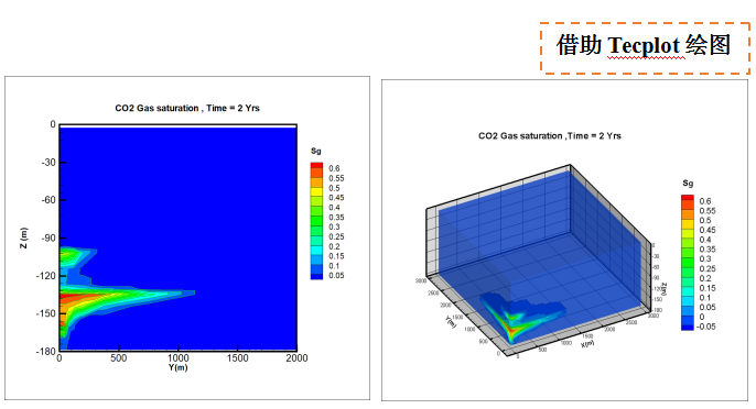 TOUGH2系列软件 地热能开发、CO2地质封存、TOUGHREACT；TOUGHIO、TOUGH-CSM和EGS模块_tough软件多少钱-CSDN博客