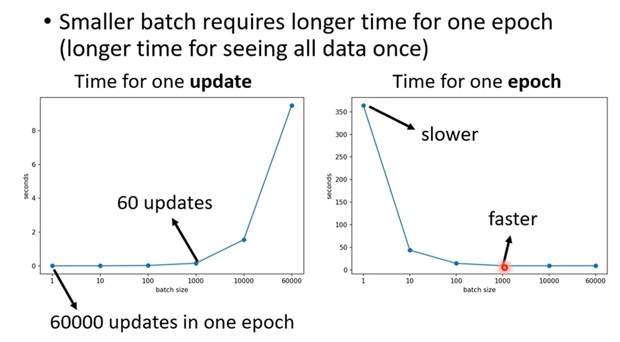 机器学习——批次（Batch）与动量（Momentum）_机器学习batch-CSDN博客