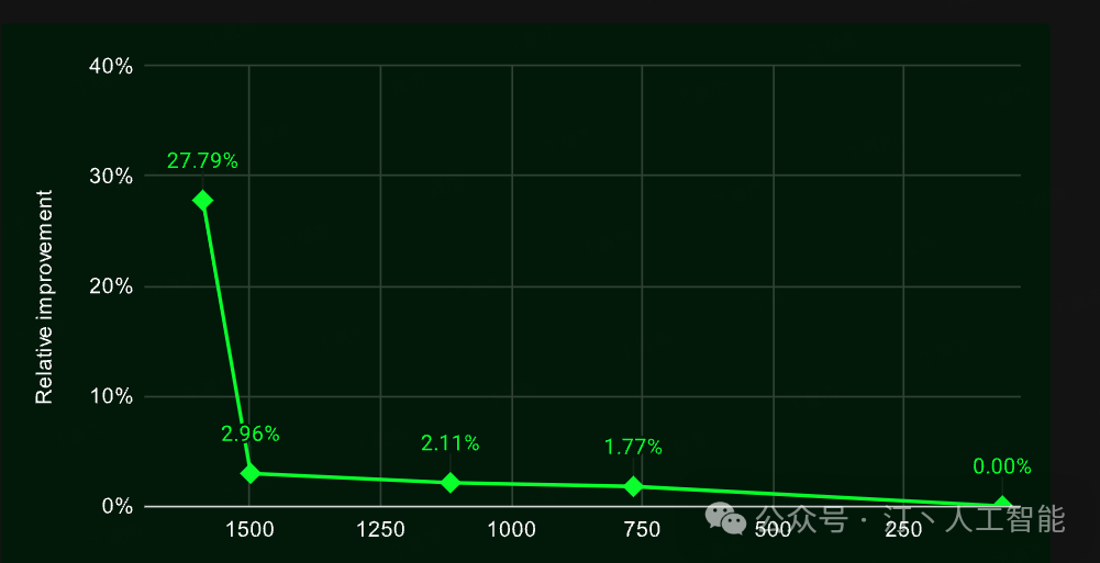 RAG分块策略：主流方法（递归、jina-seg）+前沿推荐（Meta-chunking、Late chunking）_java向量化 文本分段-CSDN博客