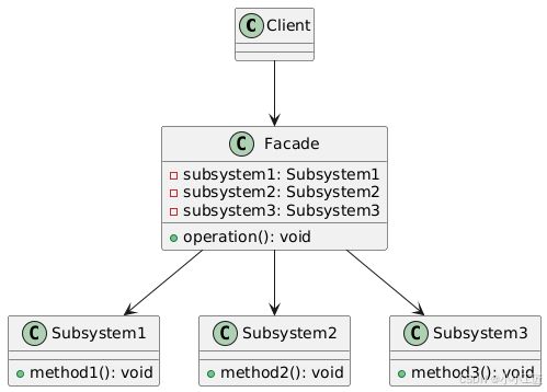 SpringBoot + Facade Pattern : 通过统一接口简化多模块业务_springboot facade层-CSDN博客