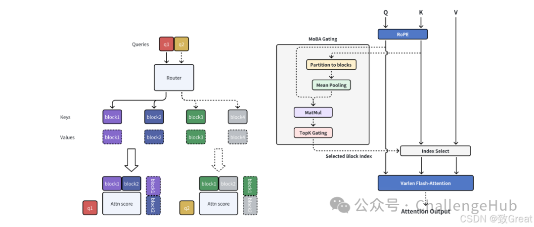 从FlashMLA背后原理回顾KV Cache-CSDN博客