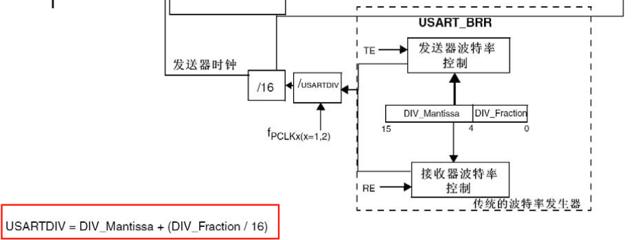 STM32CUBEMX 使用教程4 — 串口 (USART) 配置、重定向 printf 输出_stm32cubemx uart-CSDN博客