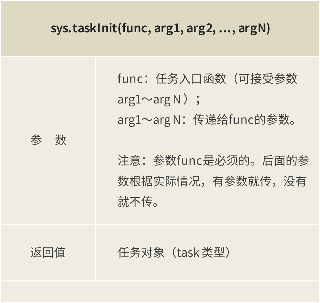 LuatOS实战教程：sys库多任务管理-CSDN博客