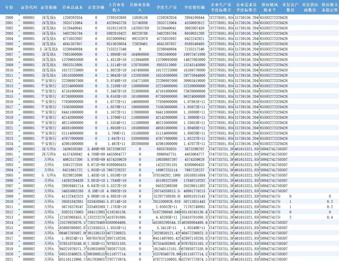 上市公司供应链风险水平、供应链关系稳定性数据2000-2024-CSDN博客